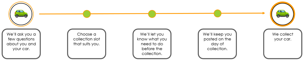 Welcome [www.returnmycar.com]